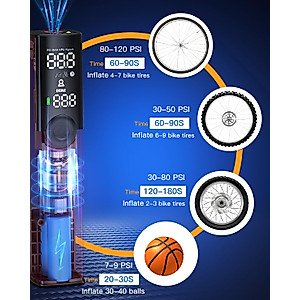 Bike Pump, The Pro Electric Bicycle Pump - Woowind BP188 Tire Inflator Portable Air Compressor with Schrader, Presta and Dunlop Valve Adapters - 150PSI (Red)