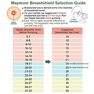 Maymom Breast Pump Kit Compatible with Medela Pump in Style Advanced Breast Pumps;2 Breastshields (one-piece, 24mm), 4 Valve, 6 Membrane, & 2 Pump-in-Style Tubing Can Replace Medela Pumpin Style Valve