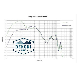 Dekoni Audio Choice Ear Pads for Sony WH1000Xm3 Headphones (Choice Leather)