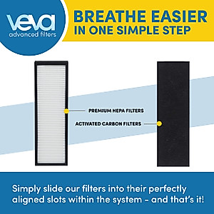 Veva HEPA Filter B Replacement, Compatible with Germ Guardian FLT4825 HEPA, AC4900CA, AC4825, AC4850PT, AC4820, Pack of 2 HEPA Filter / 8 Carbon Pre-Filters for GermGuardian Filter B