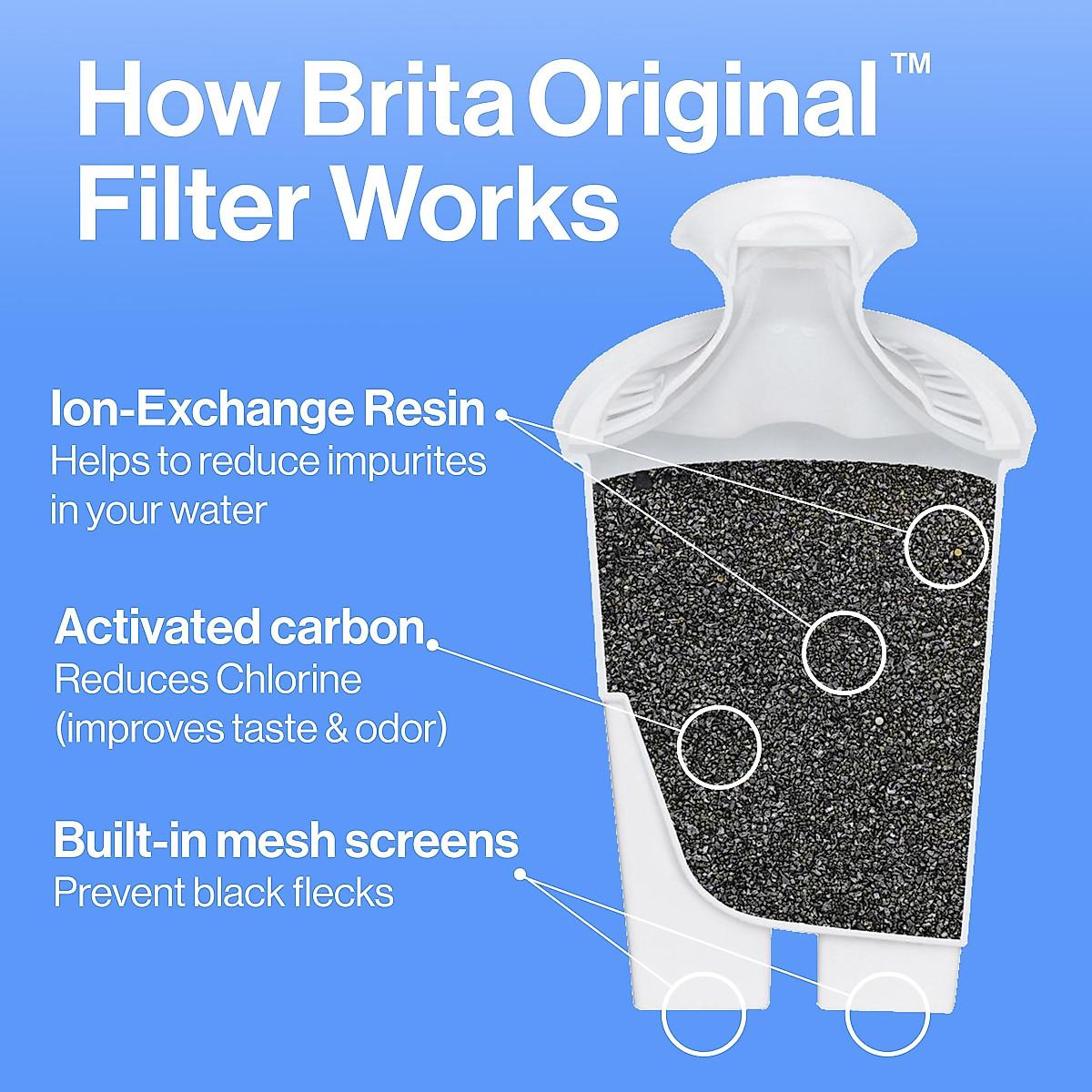 Brita Large Water Filter Pitcher for Tap and Drinking Water with SmartLight Filter Change Indicator + 1 Standard Filter, Lasts 2 Months, 10-Cup Capacity, Black