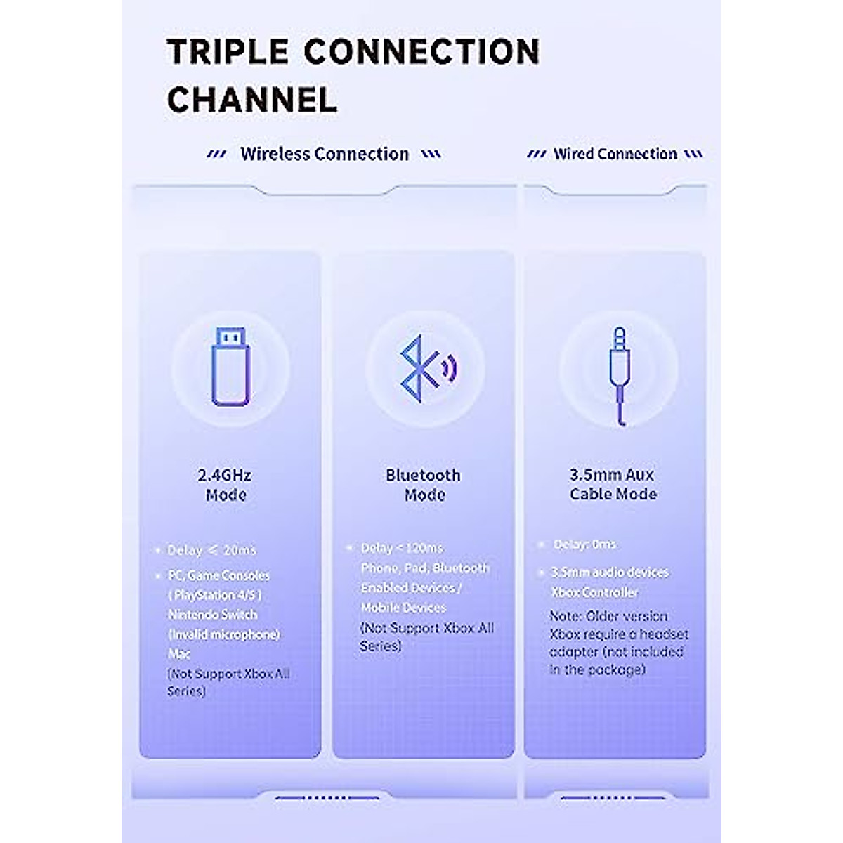 Gvyugke Captain 500 Wireless Gaming Headset, 2.4GHz USB Wireless Headset with Microphone for PS4/PS5/PC/Switch, Bluetooth 5.2 Gaming Headphones with 40H Battery, RGB Light, Ergonomic Design（White）