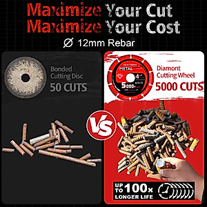 NEWTACNA 4 1/2 Cut Off Wheel Angle Grinder Cutting Disc 4.5 Inch Cut Off Wheel for Metal Diamond Wheel 4 1/2 Inch Metal Cutting Blade Angle Grinder