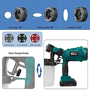 Cordless Paint Sprayer, NEU MASTER Electric HVLP Powerful Spray Gun with 3 Spray Patterns and Adjustable Valve Knob for Painting Ceiling, Fence, Cabinets, Walls Green
