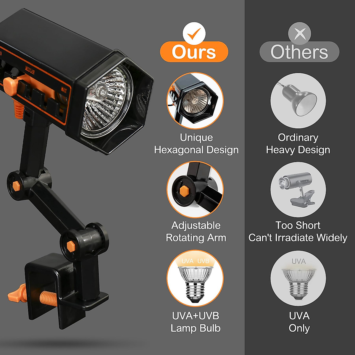 Clioran Reptile Heat UV Lamp, UVA UVB Turtle Basking Spot Light with Screw Clip, Adjustable 360° Rotatable Arms, Dimmable Habitat Heating Gecko Lamp, 25w Bulb for Bearded Dragon Tortoise Lizard Snake