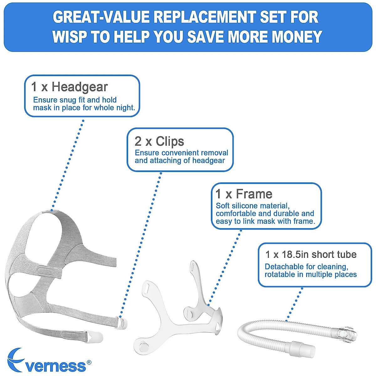 Replacement Set for Wisp Includes Headgear, Short Tube and Frame You Need in One Pack, Great Fit and Durable Use, Excellent Value Replacement Set Supplies by Everness