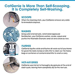CatGenie A.I. Self-Cleaning, Fully-Flushing, Self-Scooping, Automatic Cat Box (Latest Model)