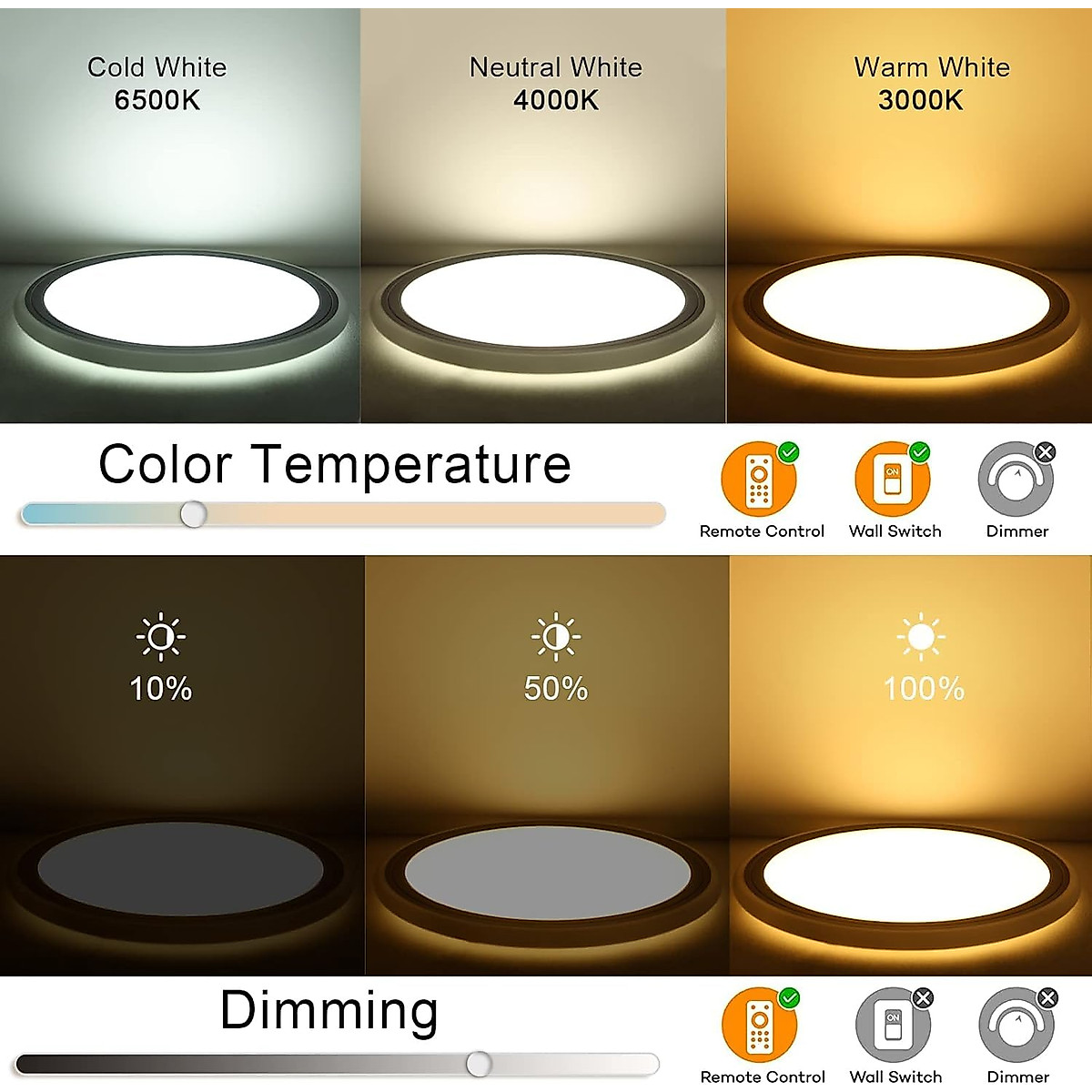 Marfete Flush Mount LED Ceiling Light Dimmable with Remote Control, 13Inch 30W RGB Sidelight Close to Ceiling Light Fixture 3000-6500K, Modern Ultra-Thin Round Ceiling Lamp for Bedroom Kids Room