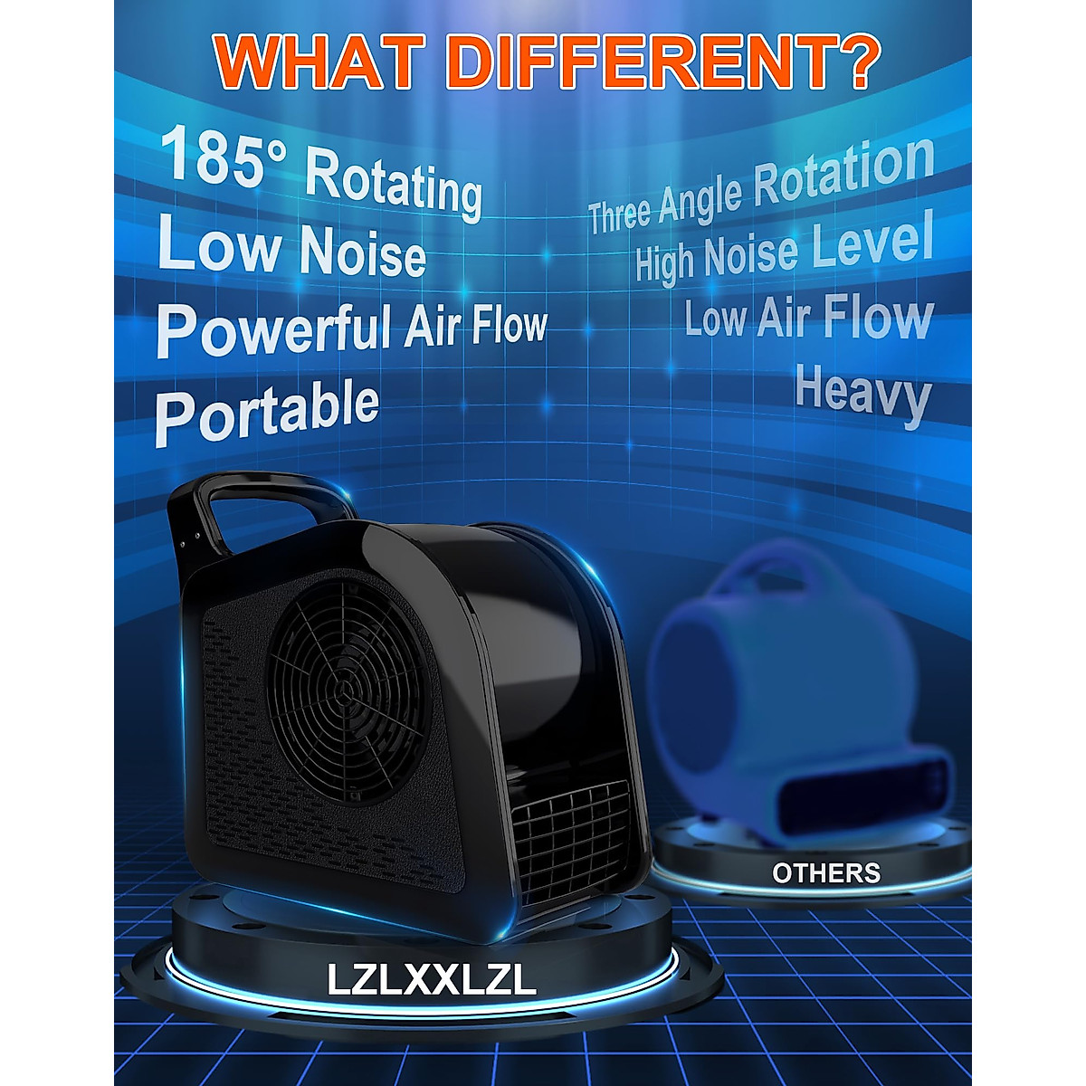 LZLXXLZL Air Mover Blower Fan - High Velocity Utility Fan for Drying, Cooling, Ventilating and Exhausting, Pivoting Floor Fans with 3 Speeds for Home Use and Job Site, 2 Outlets, 355CFM, Black