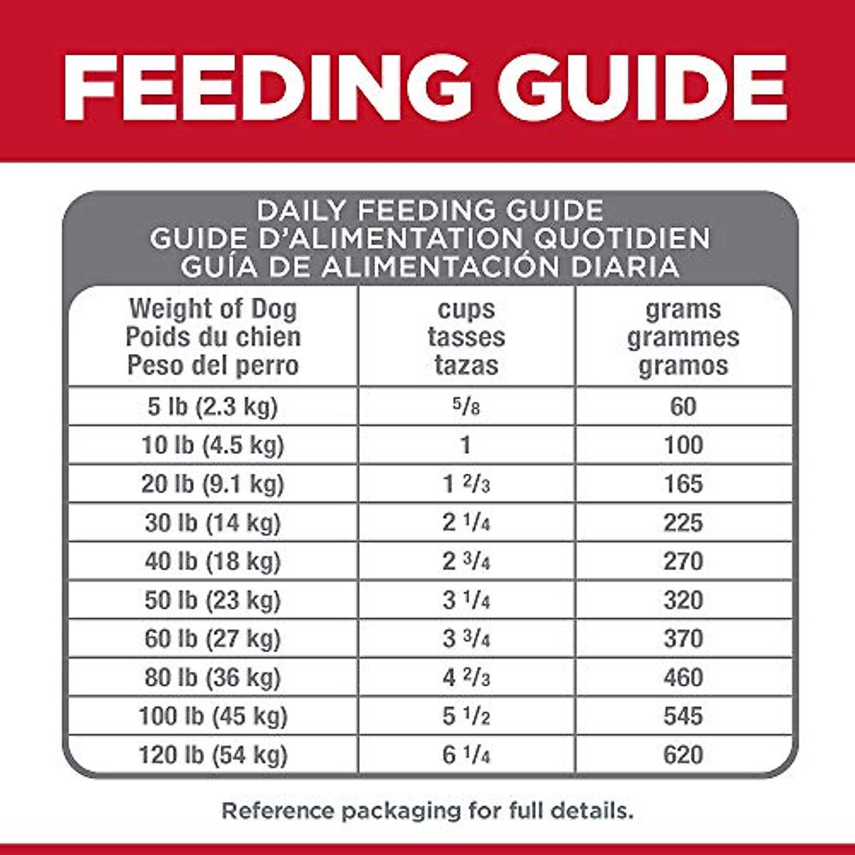 Hill's Science Diet Adult Dry Dog Food, Small Bites, Perfect Digestion, Chicken Recipe, 3.5 lb. Bag