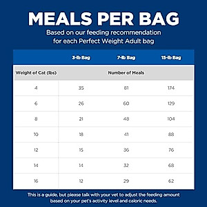 Hill's Science Diet Dry Cat Food, Adult, Perfect Weight for Healthy Weight & Weight Management, Chicken Recipe, 3 lb. Bag