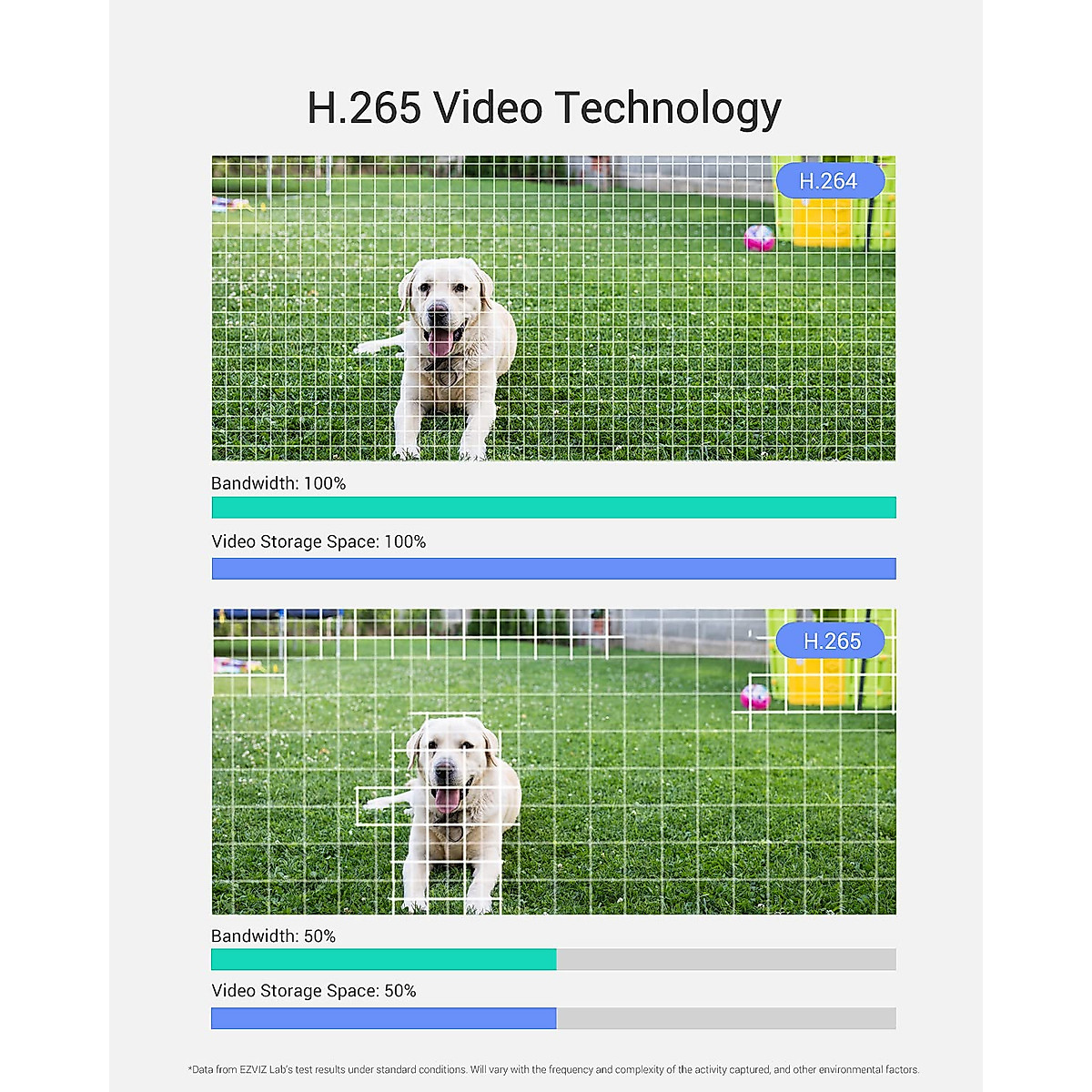 EZVIZ Security Camera Outdoor, 1080P WiFi Camera with Motion Alert, 100ft Night Vision and IP67 Waterproof, Compatible with Alexa Google Home | C3TN