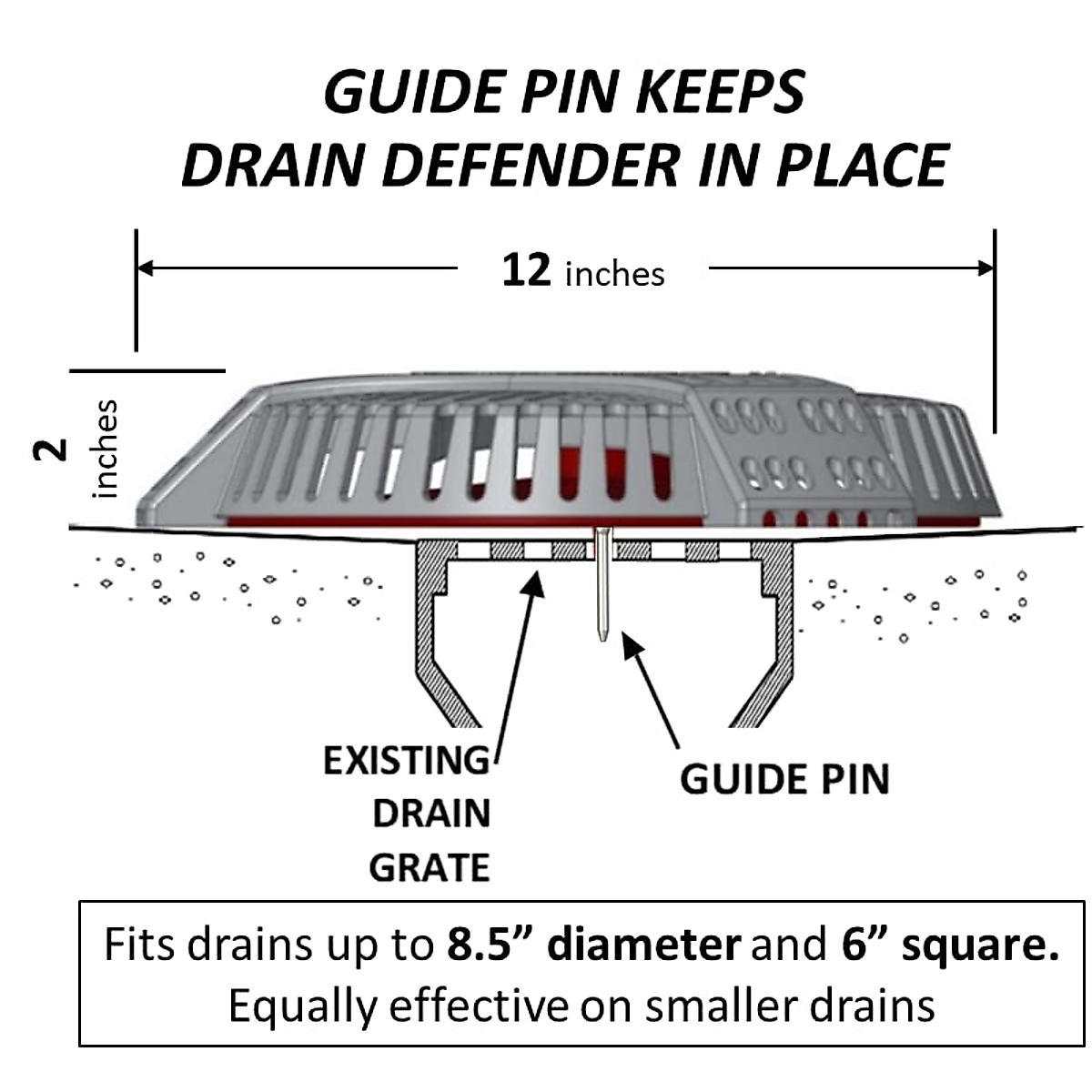 Drain Defender Easy-Install Two-Stage Stairwell Drain Cover Resists Yard Waste Clogs and Flooded Basements