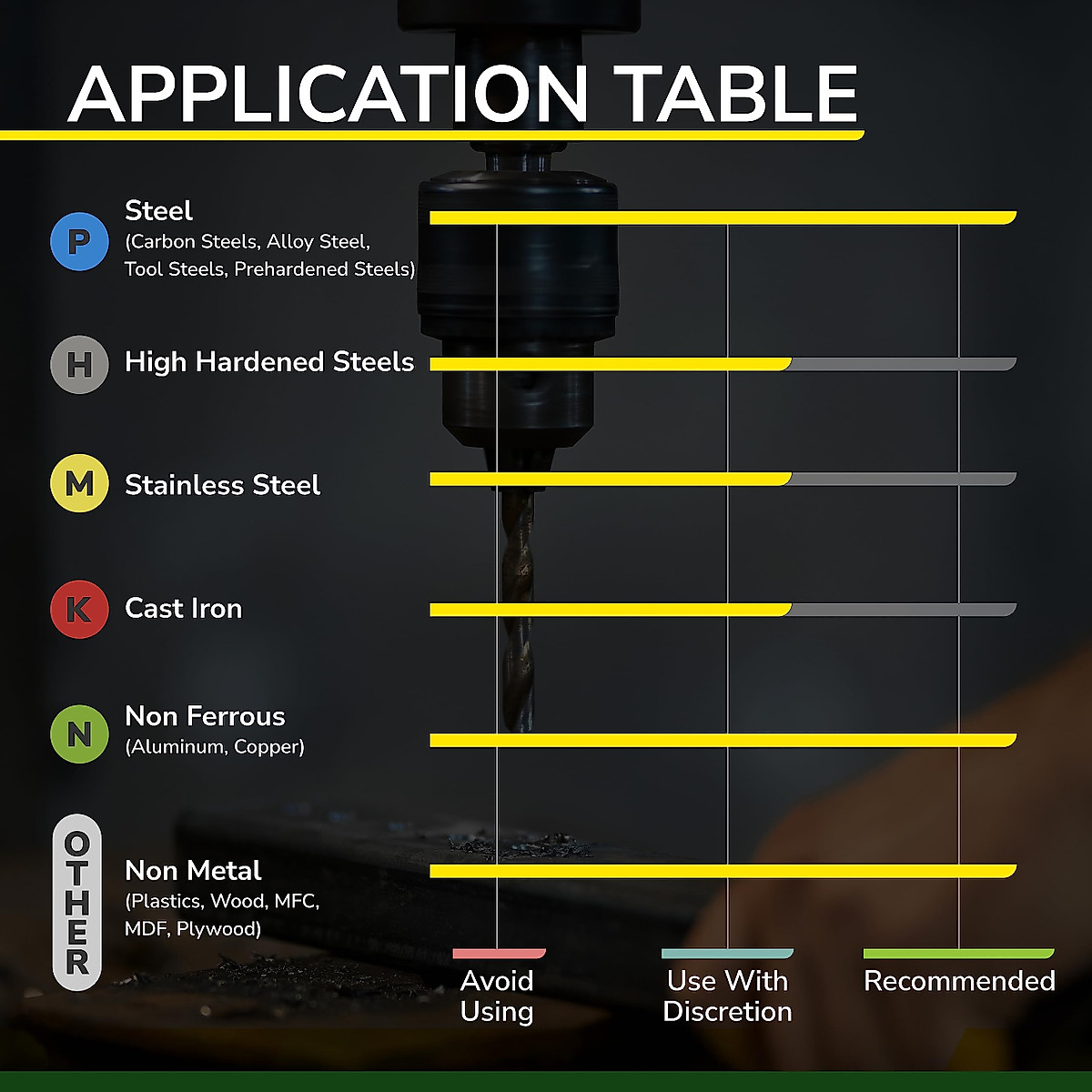 SPEED TIGER Chamfer End Mill - CNC Carving Bits, V Groove, 90 Degree, ICSM1/4"Shank 2"OVL (1 Piece, 1/4" 90°) - for Wood, Alloy Steels, Hardened Steels – Mill Bits Sets for DIYers & Professionals