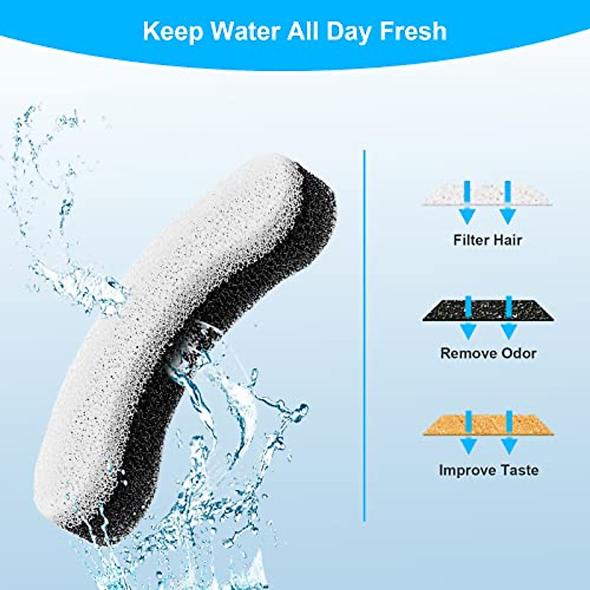 VinDox Pet Water Fountain Filters - Replacement Foam Filters for WF050 & WF100 Cat Drinking Fountains, 8-Pack