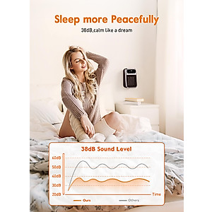 GiveBest 800W Wall Outlet Space Heater with Remote,LED Display Small Plug in Electric Heater with Adjustable Thermostat and Timer for rv and Home Office Bathroom Indoor Use