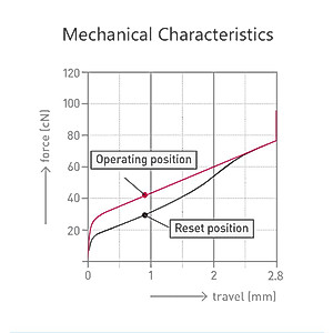 qanba Gravity KS Mechanical Shafts Silent Pushbutton 30mm Snap-In (Boxed (Clear Red D06(8 pcs)