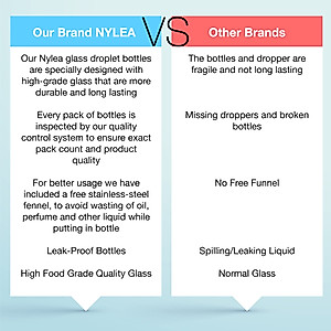 Nylea 12 Pack Essential Oil Dropper Bottles - Round Boston Empty Refillable Amber Bottle with Glass Dropper for Liquid Aromatherapy Fragrance Lot - (2 oz) 60ml