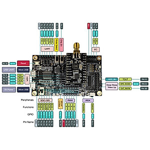 ESP-Launcher Development Board