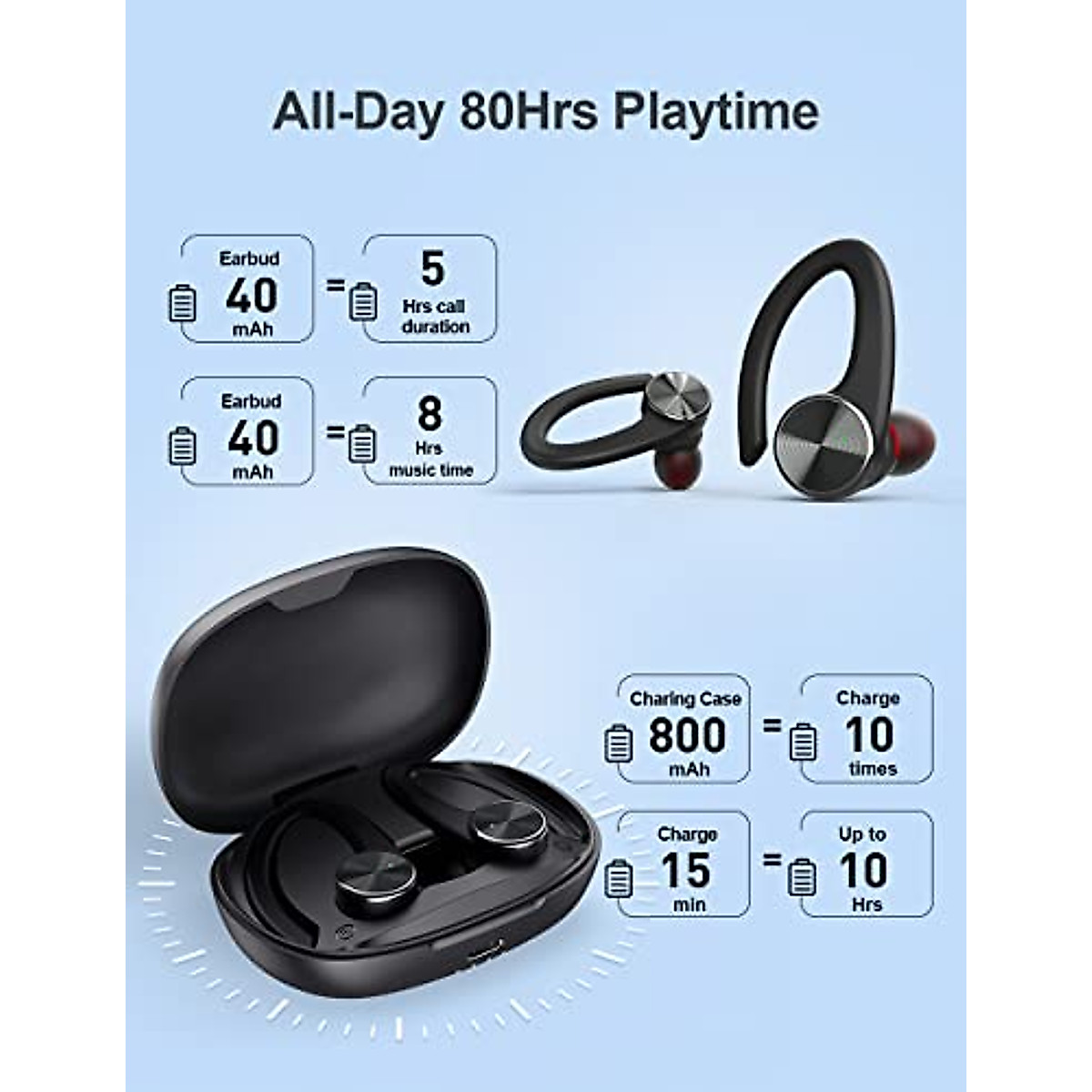 TTQ Wireless Earbuds, Bluetooth Headphones 80Hrs Playtime with Charging Case and Earhooks Over Ear Waterproof Earphones with Mic for Working Sports Running Workout iOS Android TV Phone Laptop