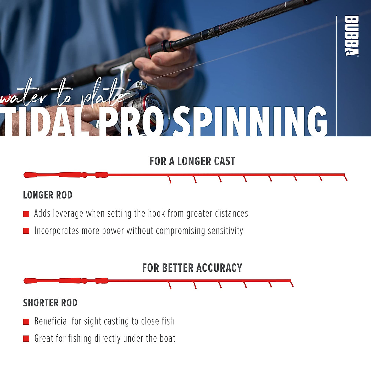 BUBBA TP701MF-S Tidal Pro Spinning Rod