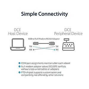 StarTech.com USB to Serial RS232 Adapter - DB9 Serial DCE Adapter Cable with FTDI – Null Modem - USB 1.1 / 2.0 – Bus-Powered (ICUSB232FTN)