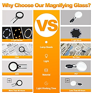 Magnifying Glass 18 LED Lights, High Magnification Illuminated Lighted Magnifier for Low Vision Seniors Reading, Macular Degeneration, Soldering, Inspection, Coins, Jewelry, Exploring