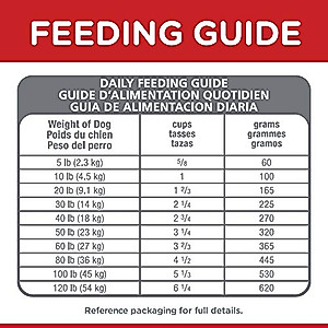 Hill's Science Diet Dry Dog Food, Adult, Chicken & Barley Recipe, 35 lb. Bag