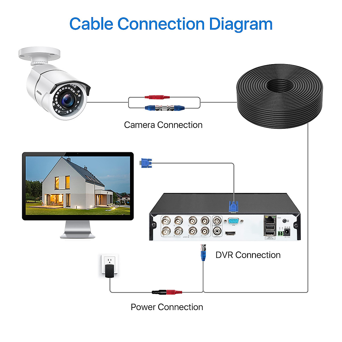 ZOSI 4 Pack 100ft (30 Meters) 2-in-1 Video Power Cable, BNC Extension Surveillance Camera Cables for Video Security Systems (Included 4X BNC Connectors and 4X RCA Adapters)