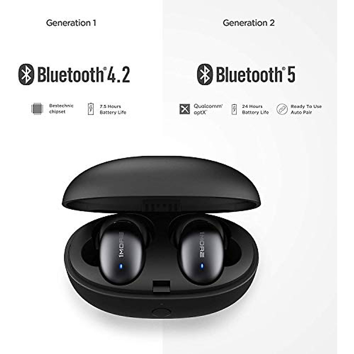 1MORE Stylish True Wireless Earbuds, Bluetooth 5.0, 24-Hour Playtime, Stereo In-Ear Headphones with Charging Case, Built-in Microphone, Alternate Pairing Mode