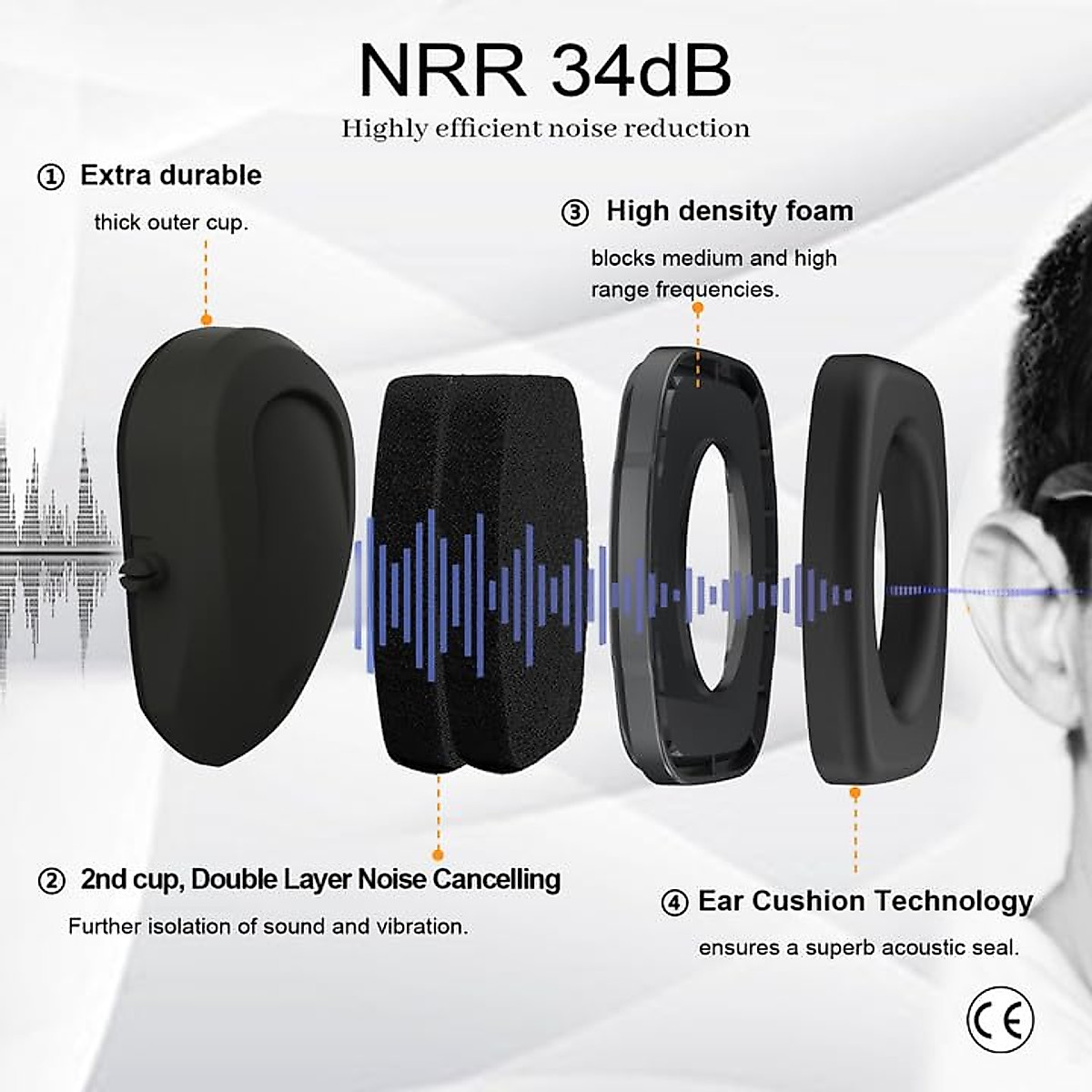 ucho NRR 34 dB Noise Reduction Ear Muffs, Hearing Protection Safety Earmuffs Professional Noise Cancelling Earmuffs for Construction Work Shooting Range Hunting-Black