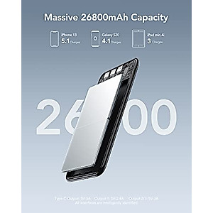 Charmast USB C Power Bank, 26800mAh Portable Charger USB C, Slim Thin 3A High-Speed Battery Pack Type C with 3 Input & 4 Output Compatible with iPhone, iPad, Samsung, Pixel More
