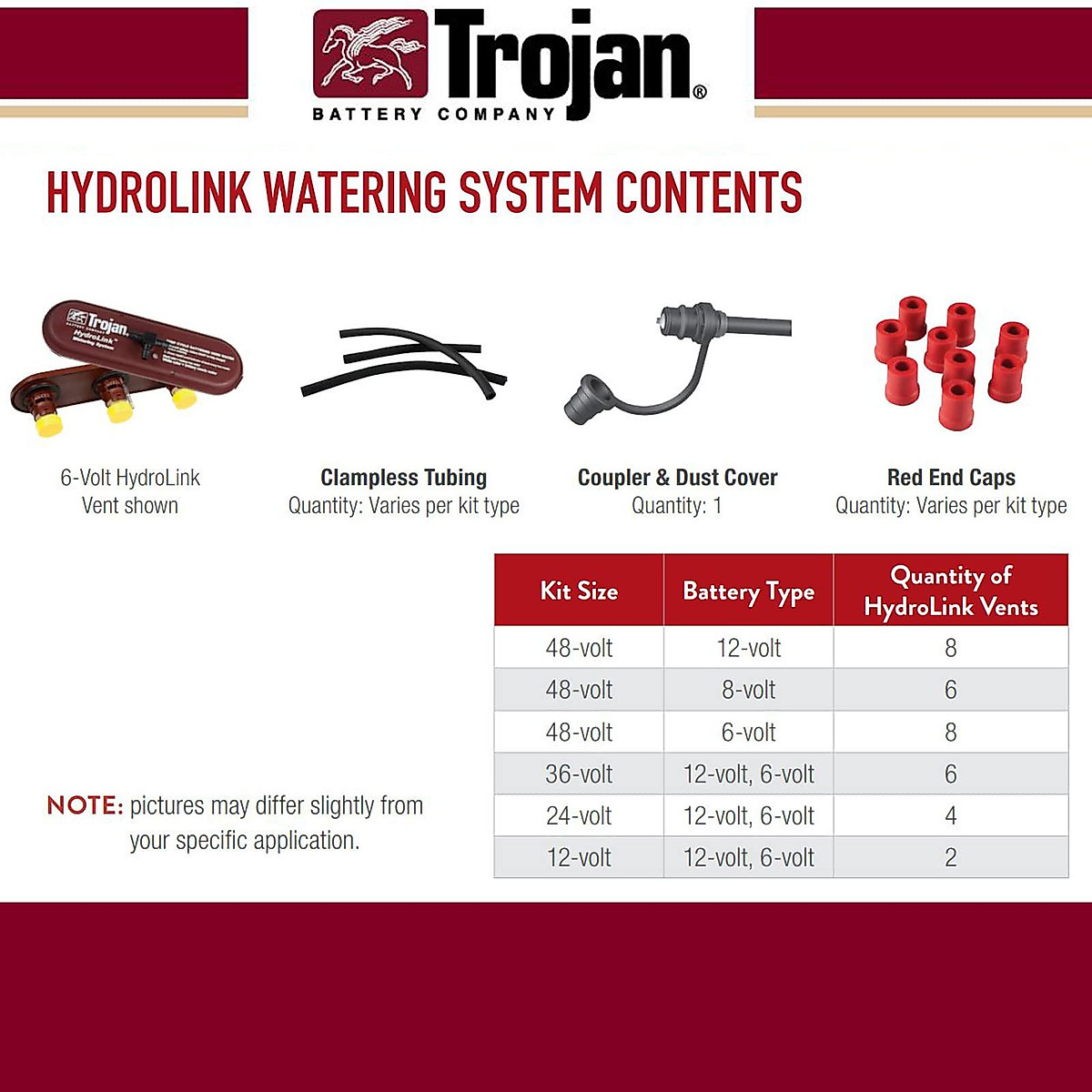 Trojan HydroLink Watering System for 12V Universal 6V Battery Kit