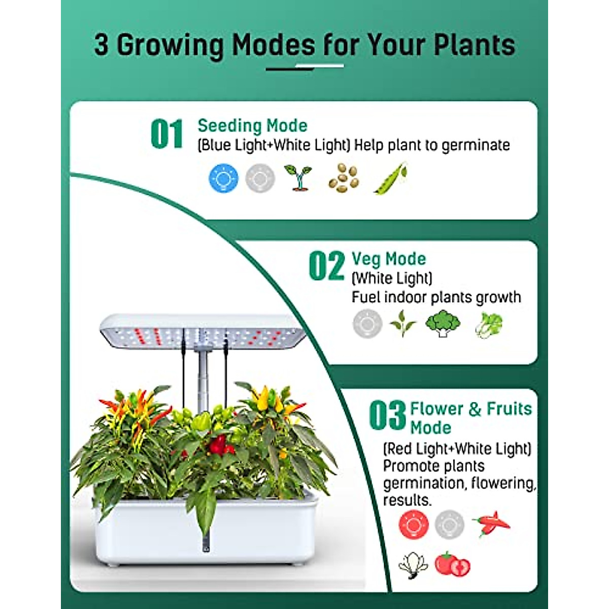 WiFi 14 Pods Hydroponics Growing System, Smart Hydro Indoor Herb Garden with LED Grow Light Up to 20.6", Automatic Timer, Plants Germination Kit with Pump System for Home Kitchen Gardening(White)