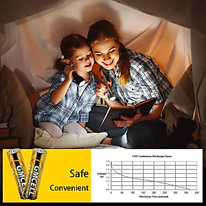 GMCELL AA & AAA Battery Combo: Alkaline Batteries Variety Pack Double A 60 Triple A 40 Count