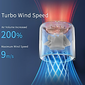 WAFTING Portable Handheld Fan, USB Fan Portable Personal Fan with 100 Speed Adjustable, 5000mAh Battery Rechargeable Mini Fan for Travel Camping Outdoor, Gifts for Women Men