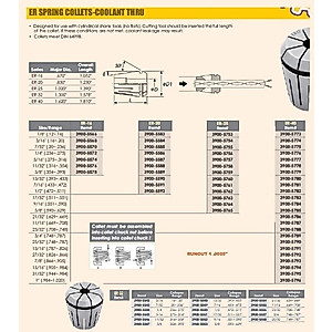 Vertex 3900-5555 ER-32 Coolant Thru Spring Collet, 11/16"