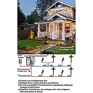 LED Spot Lights Outdoor 7W LED Landscape Light 111 - Solid Aluminum Metal Wall Light Security Lighting LED Yard Lights for Bright Long Lasting Home Garden Patio Pool Area Lighting (Includes Bulb)