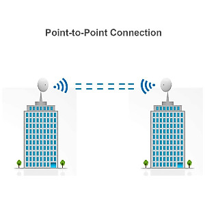 Ubiquiti Networks 2 PACK NBE-5AC-GEN2 NanoBeam ac Gen2 airMAX ac CPE with Dedicated Management Radio