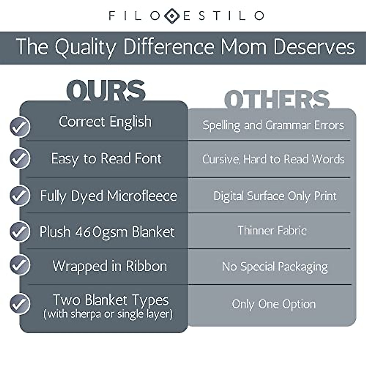 FILO ESTILO Mothers Day Gifts for Mom Blanket from Daughter or Son, Thoughtful, Unique Mom Blanket Filled with Sentimental Meaningful Words to Say Love You Mom 60x50 Inches (Grey, Sherpa)