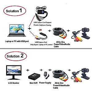 CNDST CCTV Hd Mini Bullet Security Camera 1200TVL 2.8mm Wide Angle Lens with Bracket Small Indoor Outdoor Surveillance Camera Analog Camera(DST-190CW)