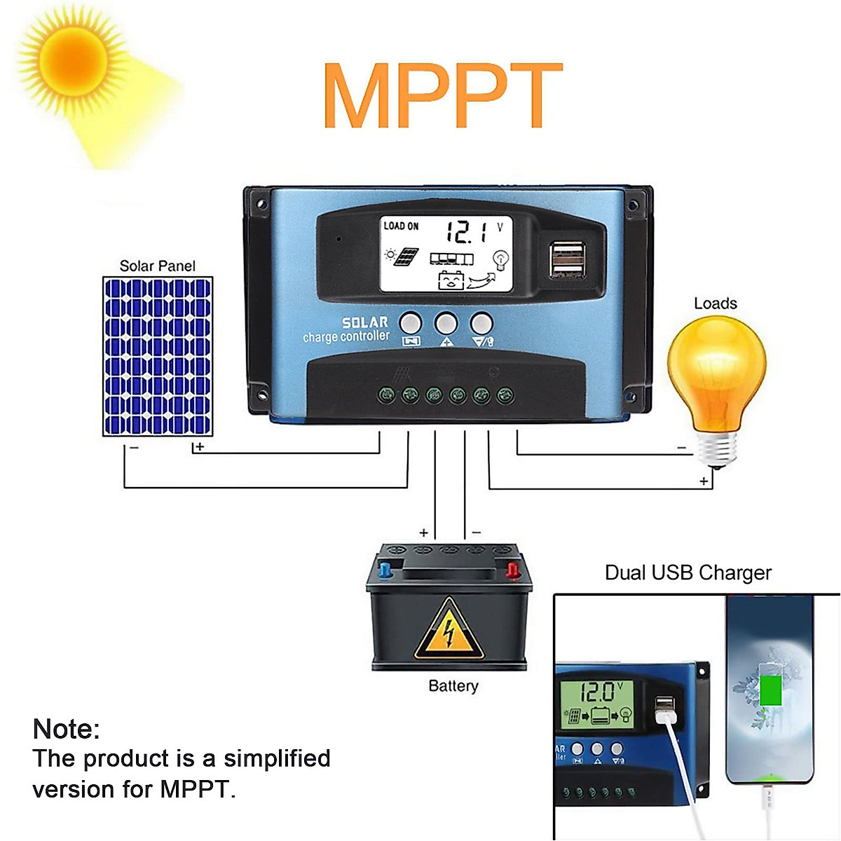 Senyar Solar Charge Controller, MPPT 40/50/60/100A Solar Charge Controller Dual USB LCD Display olar Charge Regulator Battery Renewable Energy Controllers 12V 24V(100A)