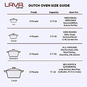 LAVA 4.7 Quarts Cast Iron Dutch Oven: Multipurpose Stylish Round Shape Dutch Oven Pot with Three Layers of Enamel Coated with Trendy Lid (Turquoise)