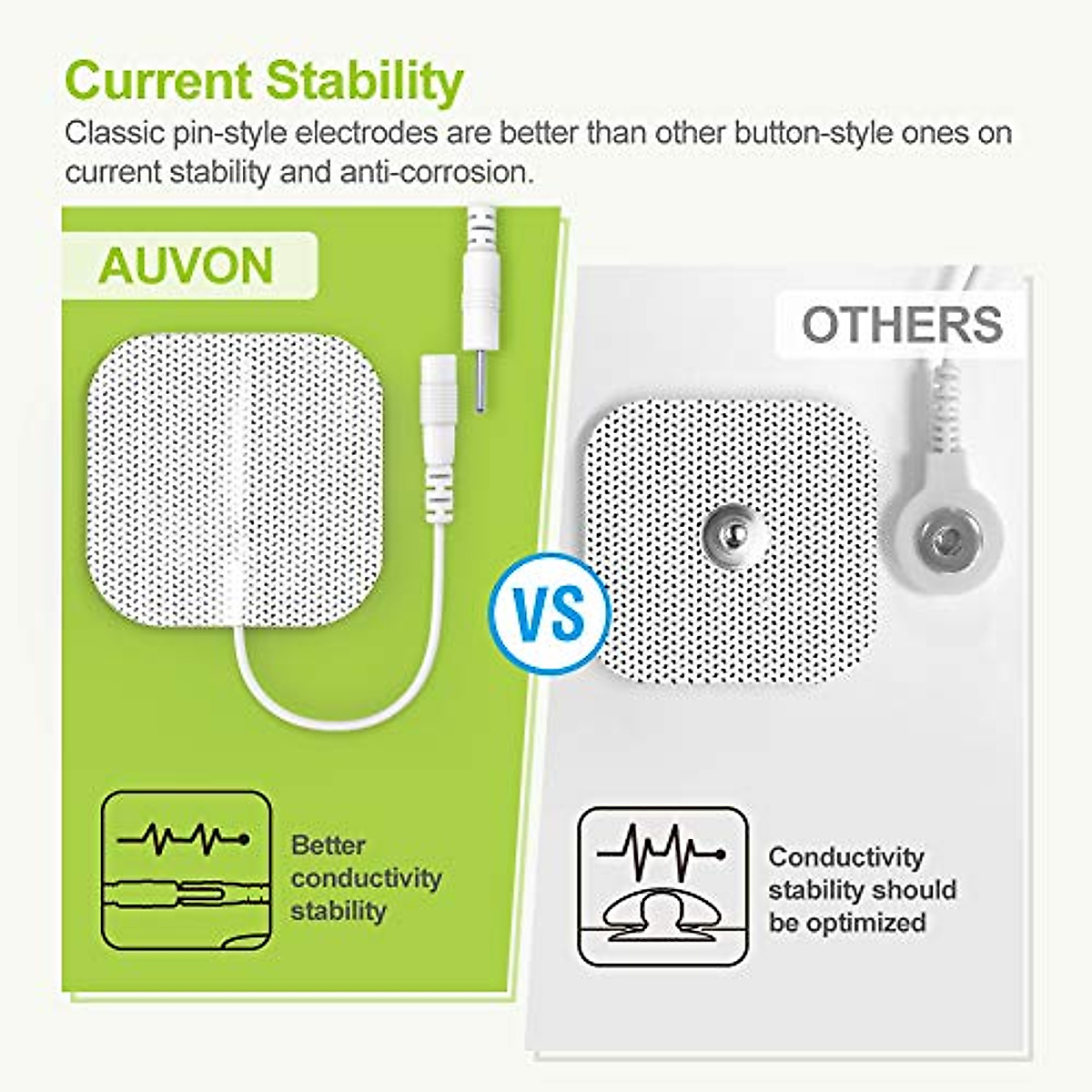 AUVON Rechargeable TENS Unit Muscle Stimulator, 24 Modes 4th Gen TENS Machine with 8pcs 2"x2" Premium Electrode Pads for Pain Relief