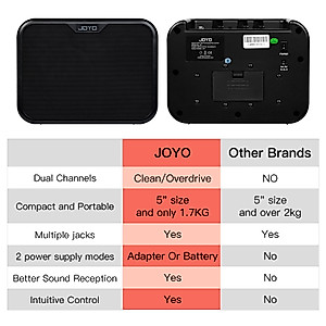 JOYO 10W Small Electric Guitar Amp Mini Portable Guitar Practice Amp Battery Powered Combo Guitar Amplifier Dual Channel & Aux in Jack (MA-10E)