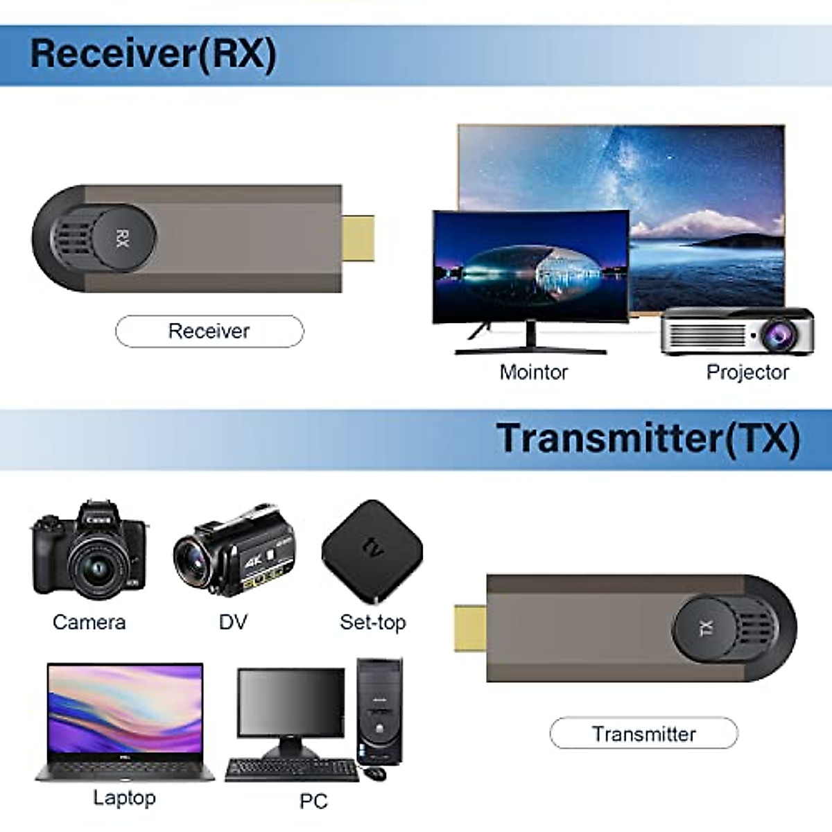 Carway Wireless HDMI Transmitter and Receiver, Designed only for Laptop and PC, Plug & Play, Wireless HDMI Converter Dongle Adapter for Streaming Video/Audio from Laptop/PC to HDTV Projector