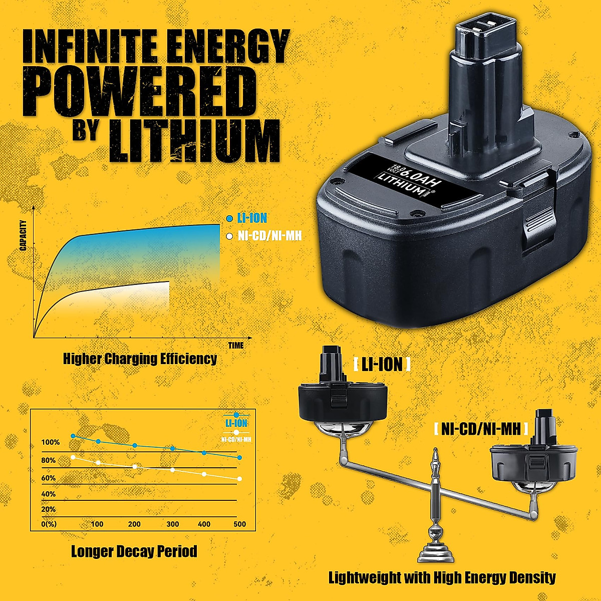 VANON DC9096 Battery Replacement for Dewalt 18V Battery XRP DC9098 DC9099 DE9096 DE9095 DW9096 DW9098 DW9095 DC9182