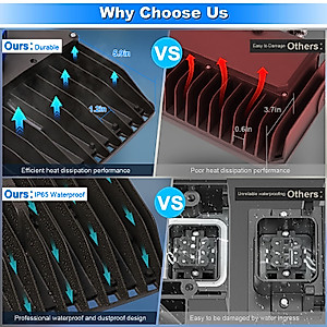 BIRITALO 200W LED Parking Lot Light 28000LM Bright Dusk to Dawn Flood Lights Outdoor with Trunnion Wall Yoke Mount 5500K Commercial 85-277V IP65 Waterproof Shoebox Barn Lighting for Yard,Garage