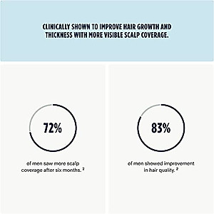 Nutrafol Men's Hair Growth Supplement | Clinically Effective for Visibly Thicker & Hair with More Scalp Coverage | Dermatologist Recommended | 2 Month Supply