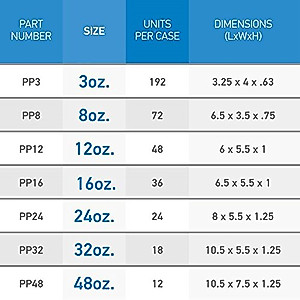 Sonoco Thermosafe PP12 PolarPack Refrigerant Gel Packs (Case of 48)